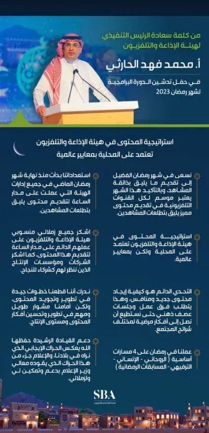 Infographic SBC | SBA